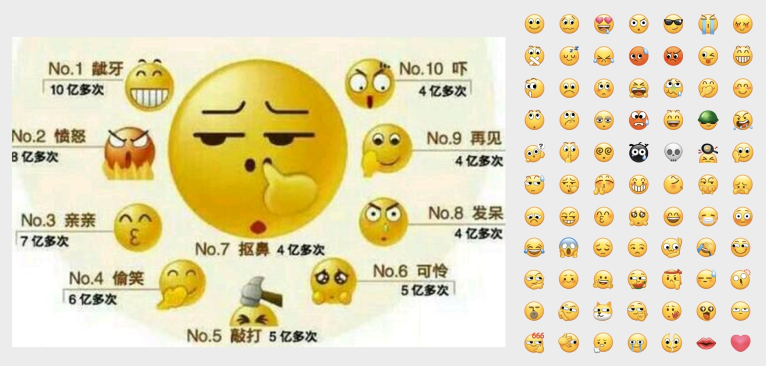 10 Most Popular Emojis in China - Du Chinese Blog